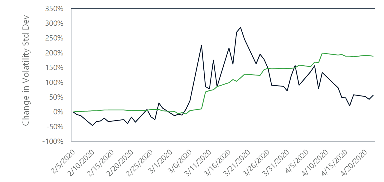 Intraday Volatility in the COVID Era: Why it Matters - Traders Magazine